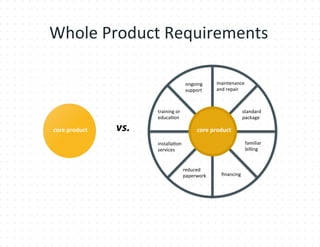 SMUD Solar: A Roadmap for Utilities in Transition | PPT