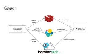Disney+ Hotstar: Scaling NoSQL for Millions of Video On-Demand Users | PDF