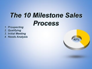 Slide share version of sales as an art and science the 10-step sales ...