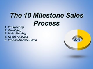 Slide share version of sales as an art and science the 10-step sales ...
