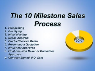 Slide share version of sales as an art and science the 10-step sales ...