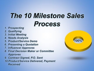 Slide share version of sales as an art and science the 10-step sales ...