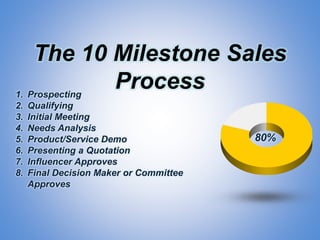 8 Step Sales Process