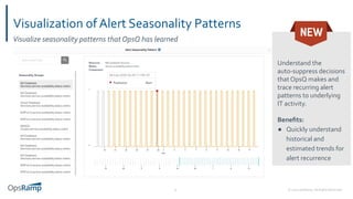 OpsRamp Platform Winter 2020 Release | PDF