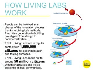 European Network of Living Labs | PDF
