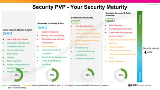 .conf Go Zurich 2022 - Security Session | PPT