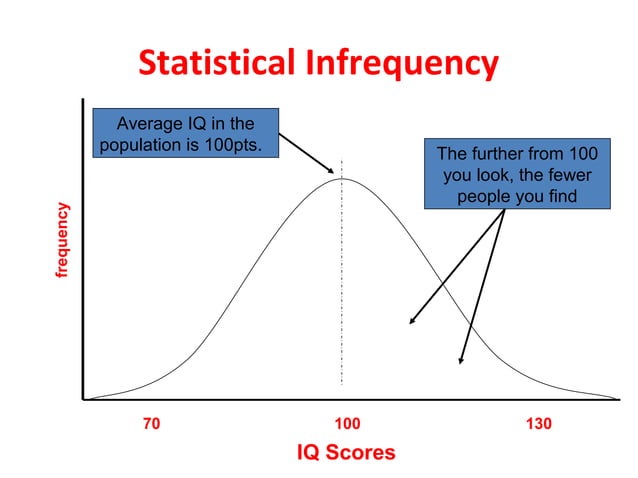 Slideshare version simple explanations of definitions | PPT