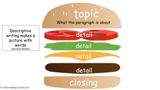 Teaching kids descriptive paragraph writing at home using easy to ...