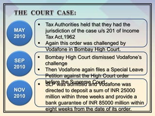 VODAFONE TAX CASE | VODAFONE HUTCH CASE | VODAFONE TAX CASE STUDY | PPTX
