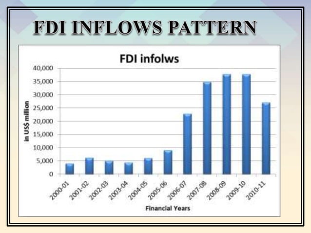 VODAFONE TAX CASE | VODAFONE HUTCH CASE | VODAFONE TAX CASE STUDY | PPTX