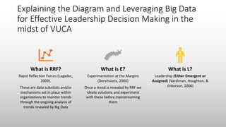 Leadership Skills for VUCA Contexts | PPT