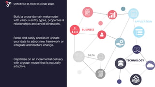 Using Linkurious in your Enterprise Architecture projects | PPT