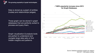 Using Linkurious in your Enterprise Architecture projects | PPT