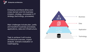 Using Linkurious in your Enterprise Architecture projects | PPT
