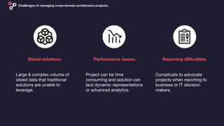 Using Linkurious in your Enterprise Architecture projects | PPT