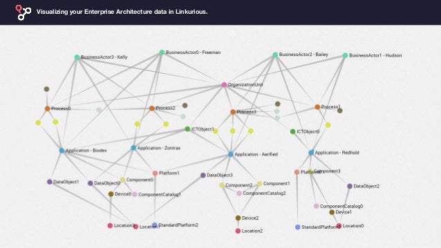 Using Linkurious in your Enterprise Architecture projects