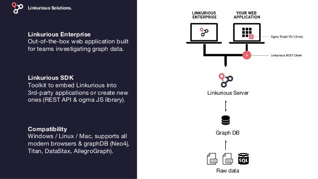 Using Linkurious in your Enterprise Architecture projects
