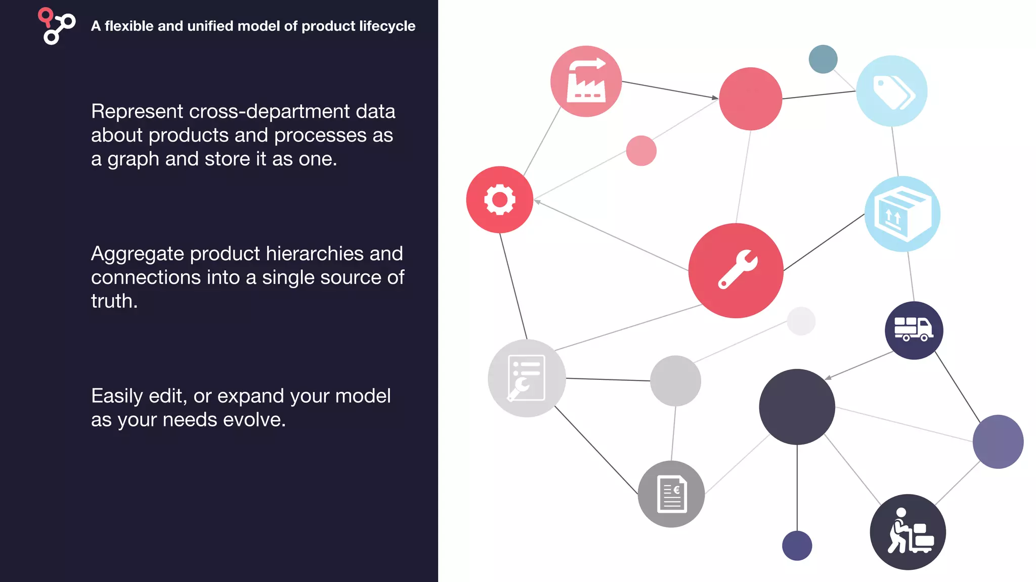 Graph-based Product Lifecycle Management | PPT