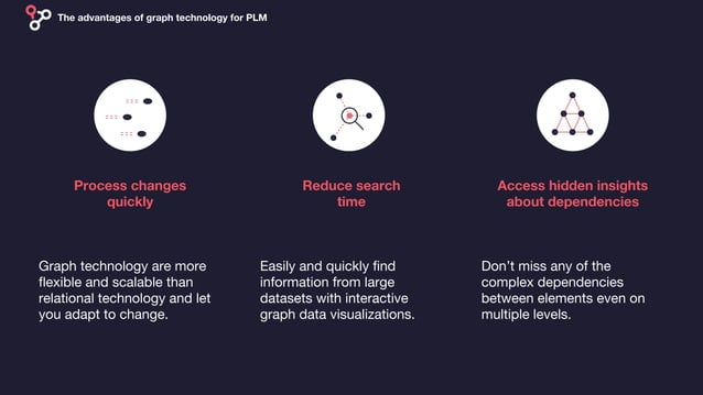 Graph-based Product Lifecycle Management | PPT