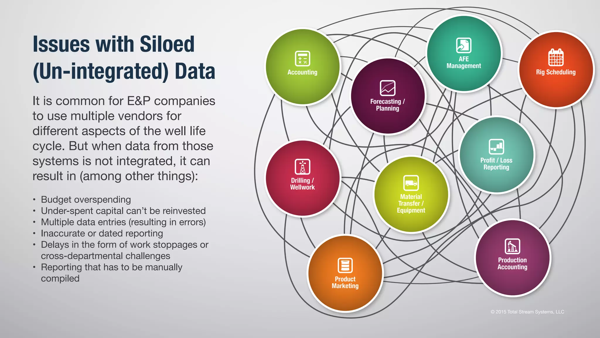 Planning for an Oil & Gas Operation Well Life Cycle Framework | PDF