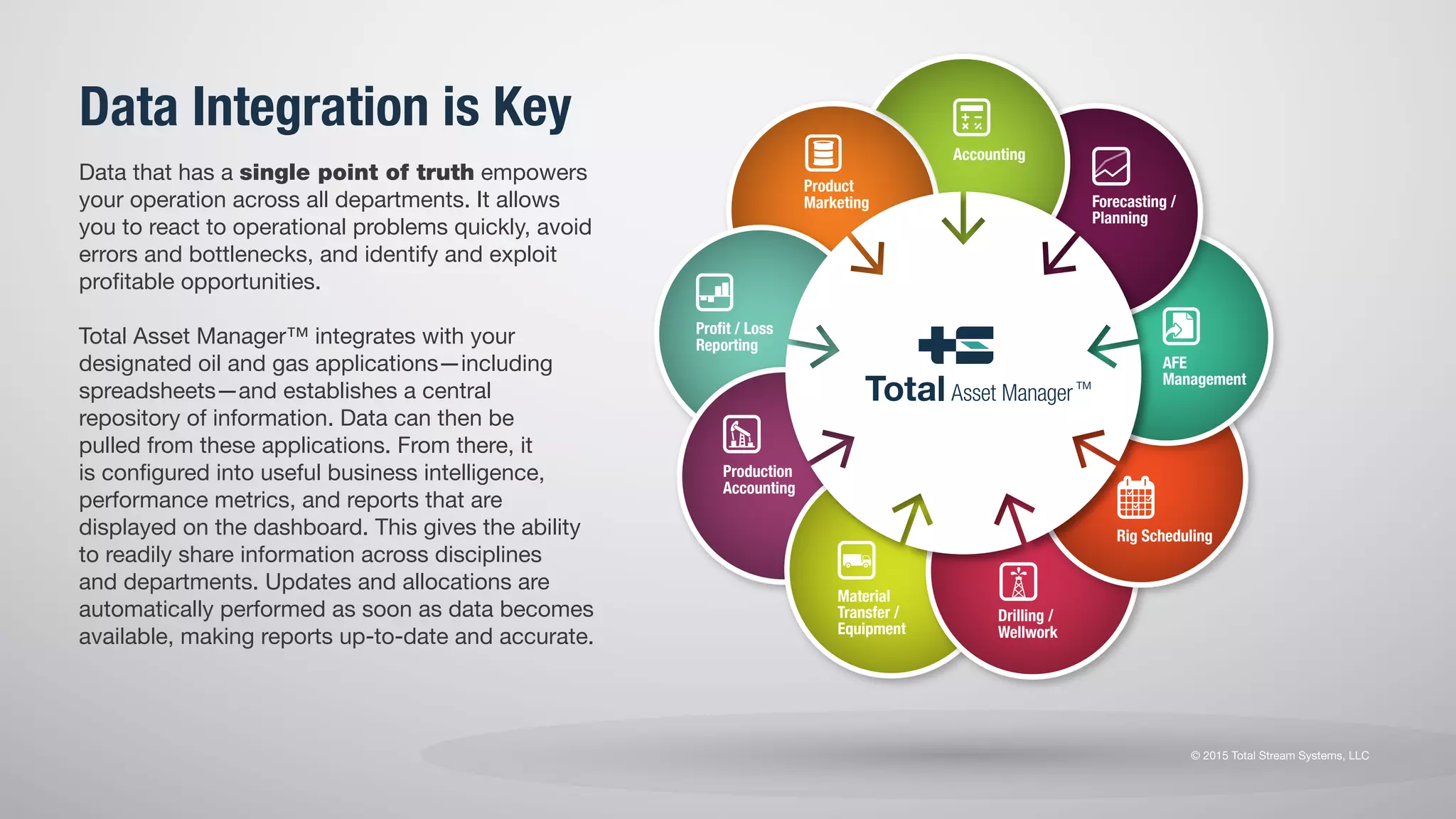 Planning for an Oil & Gas Operation Well Life Cycle Framework | PDF