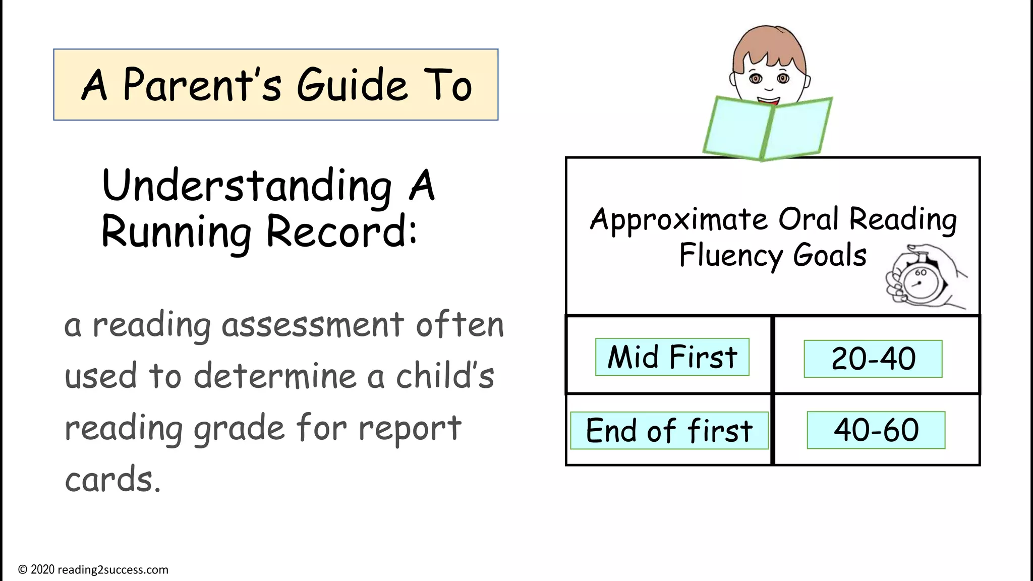 A Parent's Guide to Understanding a Running Record - Reading Assessment | PPTX | Education