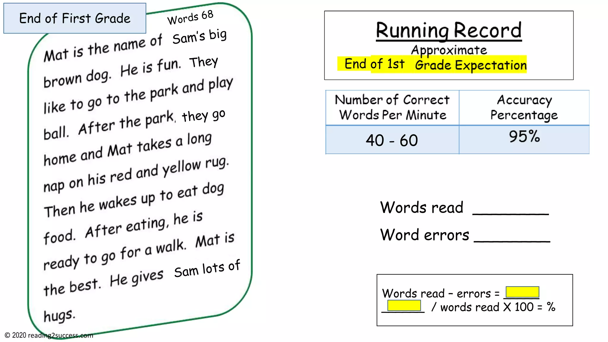 A Parent's Guide to Understanding a Running Record - Reading Assessment | PPTX | Education