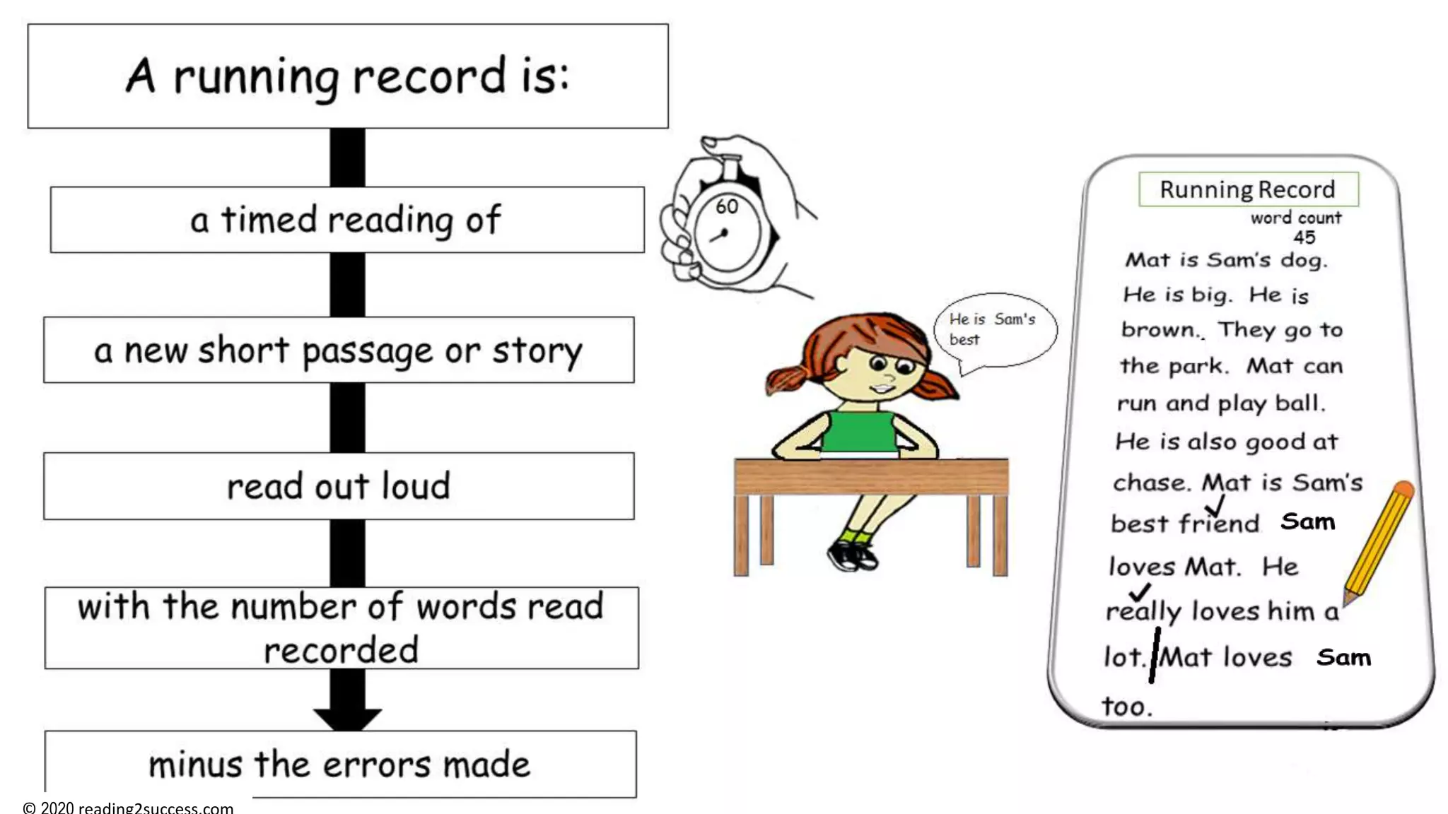 A Parent's Guide to Understanding a Running Record - Reading Assessment ...
