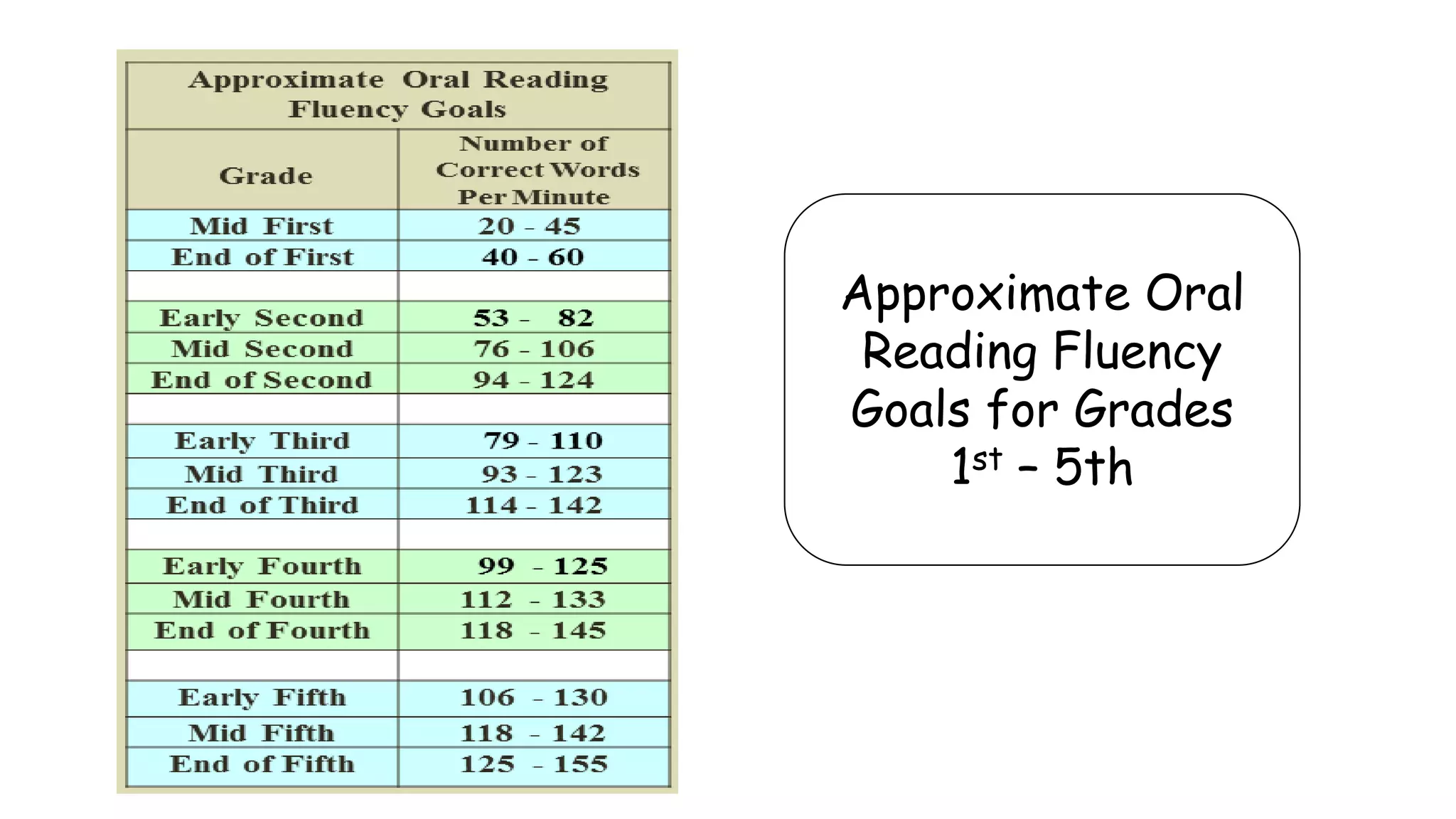 A Parent's Guide to Understanding a Running Record - Reading Assessment ...