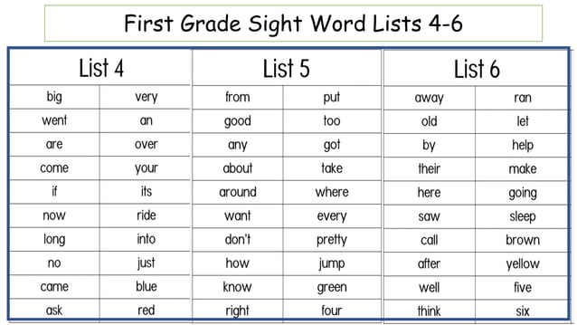 A Parent's Guide to Understanding a Running Record - Reading Assessment | PPT