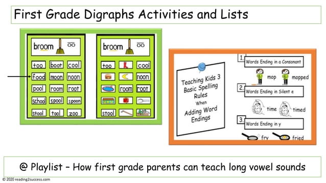 A Parent's Guide to Understanding a Running Record - Reading Assessment | PPT