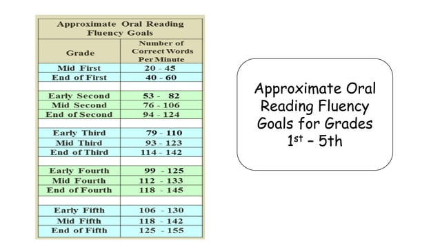 A Parent's Guide to Understanding a Running Record - Reading Assessment | PPT