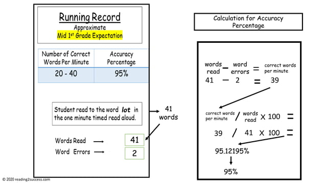 A Parent's Guide to Understanding a Running Record - Reading Assessment | PPT
