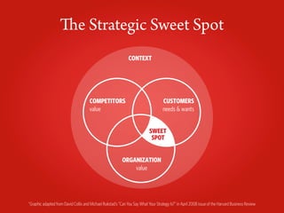 What is your strategy? | PDF
