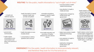 Building trust in our information ecosystem: who do we trust in an ...