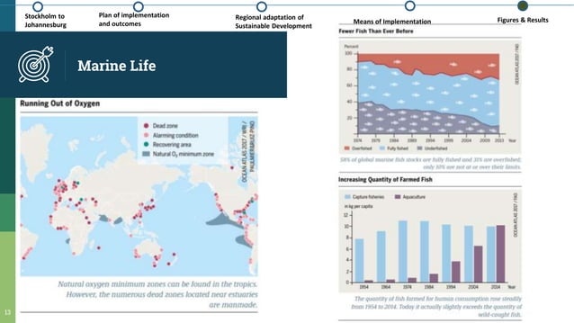 World Summit on Sustainable development johannesburg, south africa, 26 ...