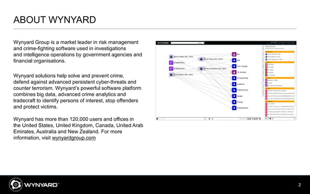 Wynyard Group -Technology modules | PPT