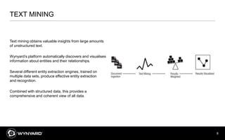 Wynyard Group -Technology modules | PPT