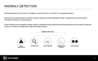 Wynyard Group -Technology modules | PPT