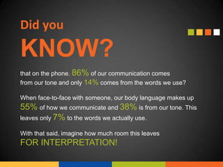 8 Tips for Your Tone of Voice | PPTX