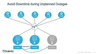 Achieving Zero Downtime for SQL | PPTX | Databases | Computer Software ...
