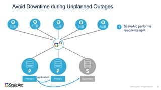 Achieving Zero Downtime for SQL | PPTX | Databases | Computer Software ...