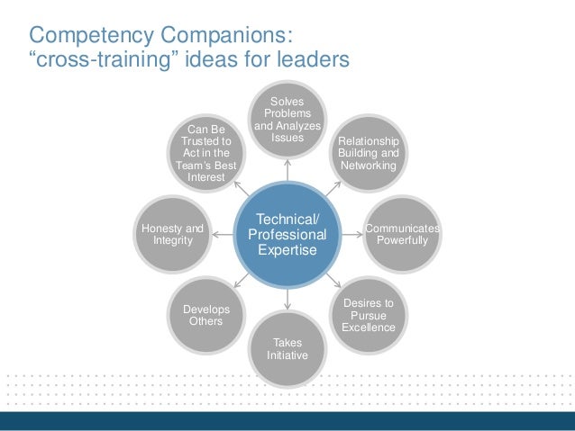 Strengths-based Leadership Development