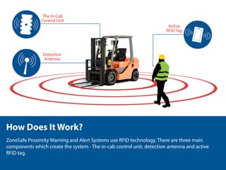 ZoneSafe Proximity Warning and Alert Systems | PDF