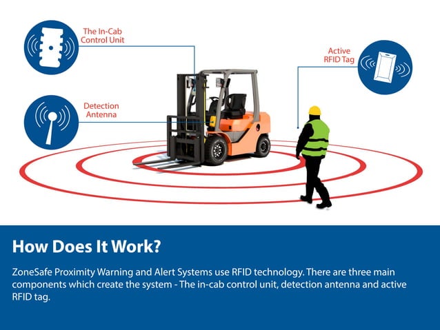 ZoneSafe - Proximity Warning Alert Systems | PDF