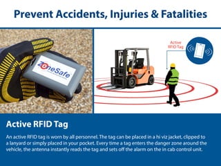 ZoneSafe - Proximity Warning Alert Systems | PDF