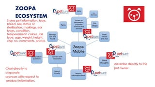 Slide share zoopa | PPT
