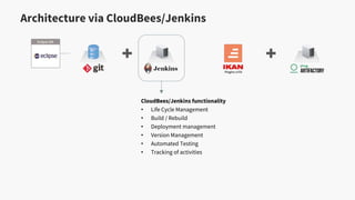 DevOps for z/OS mainframes using CloudBees/Jenkins | PPT