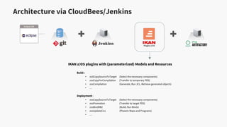 DevOps for z/OS mainframes using CloudBees/Jenkins | PPT