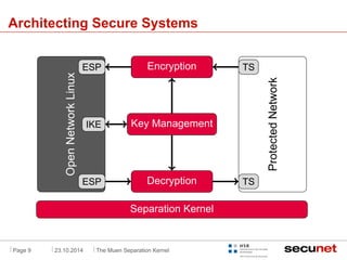 The Muen Separation Kernel | PDF